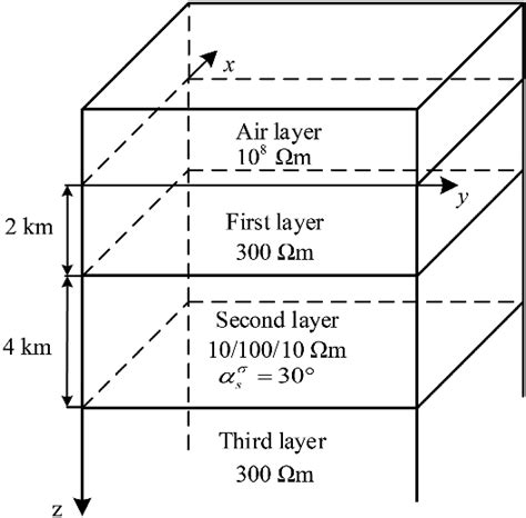 Figure 1 From Unstructured Grid Finite Element Modeling Of The Three