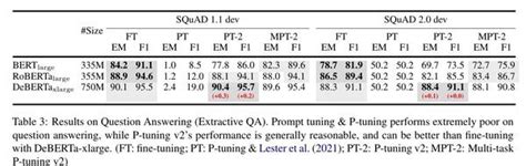 p tuning v2 与微调性能相等的提示性优化 知乎