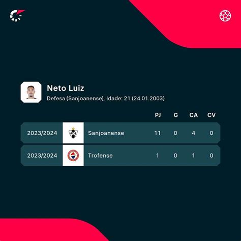 Luiz Neto Em Destaque Na Sanjoanense “sei Que Posso Evoluir Mais