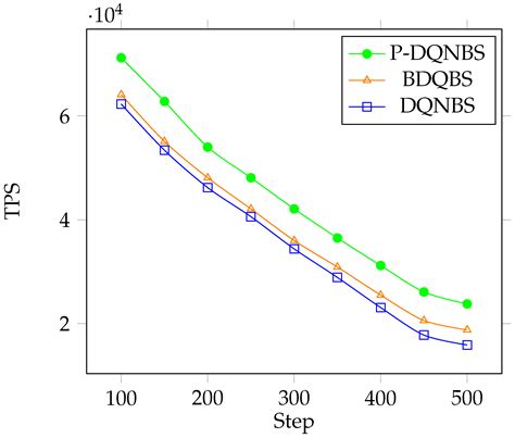 electronics free full text throughput optimization for blockchain