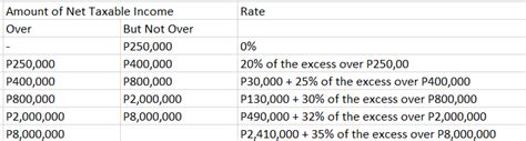 Solved Python Income Tax Is A Tax On A Persons Income