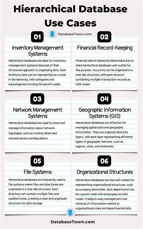 Hierarchical Database Model Advantages Disadvantages