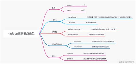 hadoop集群搭建和配置 hadoop一般多少个节点 csdn博客