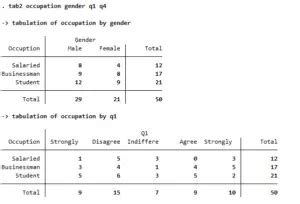 Descriptive Statistics In Stata And Tab Command The Data Hall