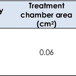 Velocity And Flow Rate Relationship Download Scientific Diagram