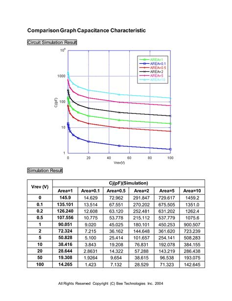 area of diode simulation using pspice pdf