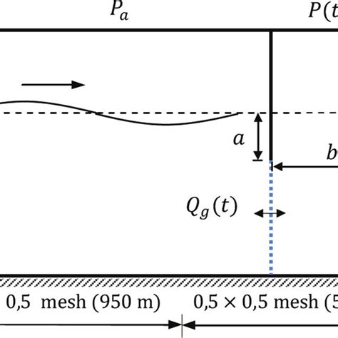 Hydrodynamic Efficiency Calculated Using The Linear Wave Theory And