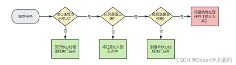 Java中的异步加载new Thread方式java脚本之家