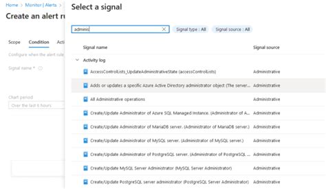Azure Security Monitoring And Alerting Of Security Events