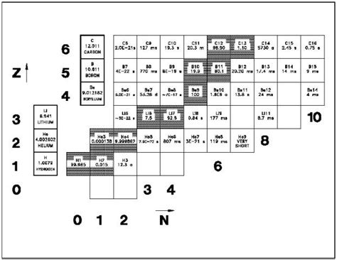 Nucleotide Chart Ponasa