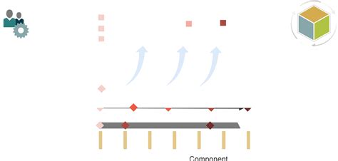 Scaled Agile Framework Safe For Lean Software And System