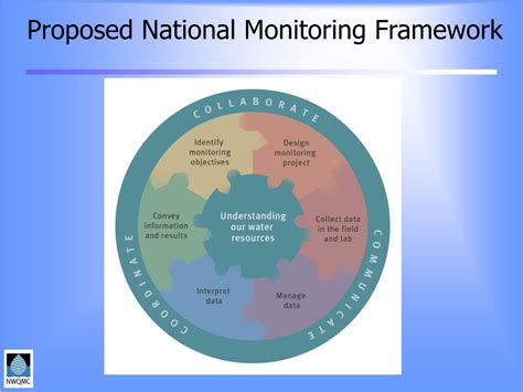 Monitoring Control Framework At Genevieve Tarrant Blog