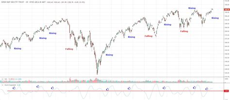 Rescaled Range Analysis Definition And Uses