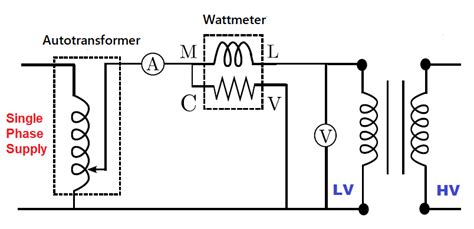 Open Circuit Test Of Transformer Diagram