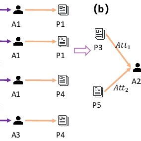 An Illustration Of RL HGNN And RL HGNN A Overview Of The RL HGNN