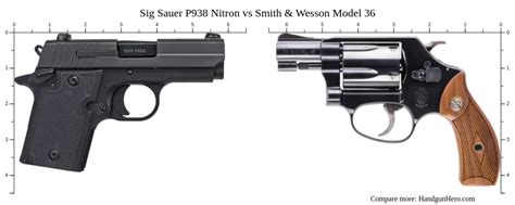 Sig Sauer P Nitron Vs Smith Wesson Model Size Comparison Handgun Hero