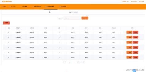 基于springbootvue的旅游管理系统设计与实现springbootvue旅游景点管理系统 Csdn博客