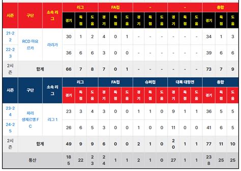 이강인 프로필 나이 학력 경력 우승 아파트 재산
