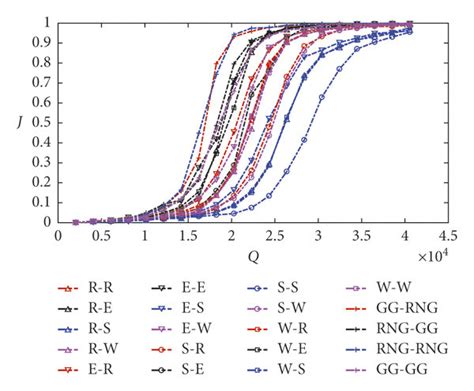 The influence of tunable parameter τ on multilayer networks with the Download Scientific