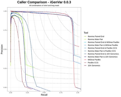 Benchmark Run Parameter Benchmarks With Different Input Data And Update Them By Irallia
