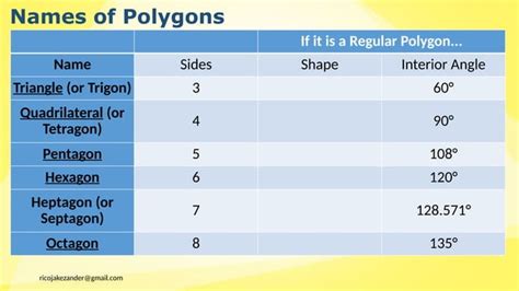 Draw And Describe Regular And Irregular Polygons With 5 6 8 Or 10 Sides Based On