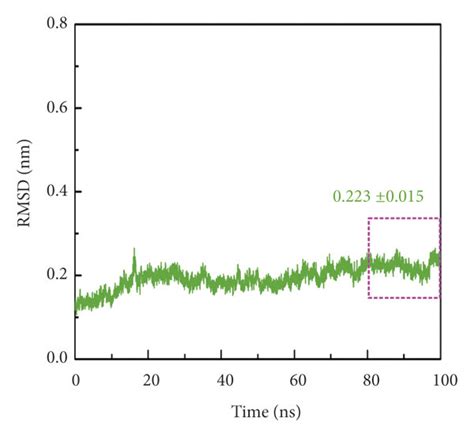 Rmsd Diagram During Molecular Dynamics Simulation A Rmsd Of