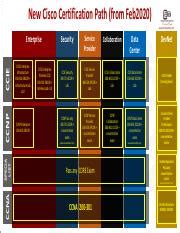 New Cisco Certification Pathway 2020 Pdf New Cisco Certification Path From Feb2020