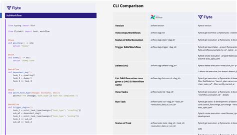 Airflow Vs Flyte Cheat Sheet