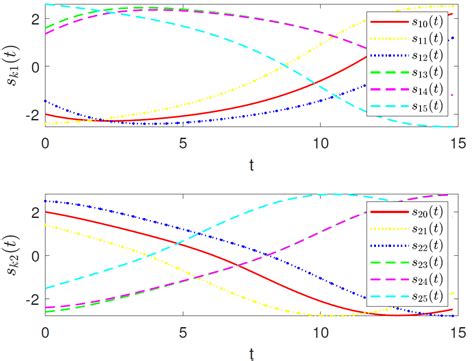 sampled based bipartite tracking consensus of nonlinear multiagents