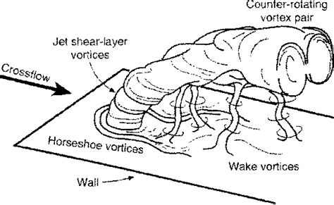 Figure 1 From Coherent Vertical Structures In Numerical Simulations Of Buoyant Plumes From