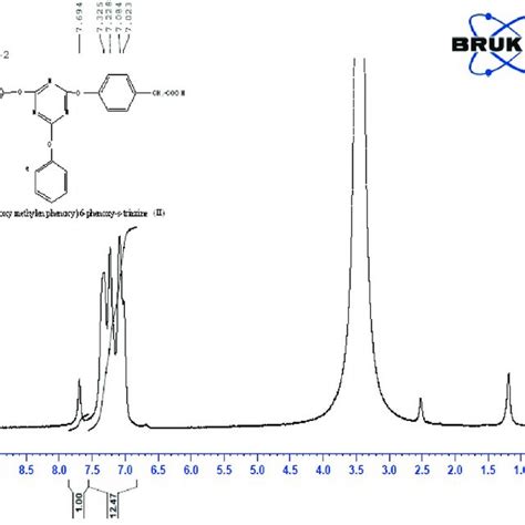 Ft Ir Spectrum Of Polyamide Pa 1 Download Scientific Diagram