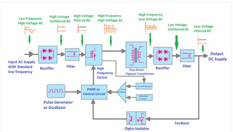 Solved Transform This Block Diagram To A Schematic Diagram Chegg Com