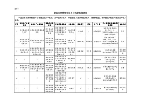 湖南省市场监督管理局关于711批次食品安全抽样检验情况的通告2024年第6期