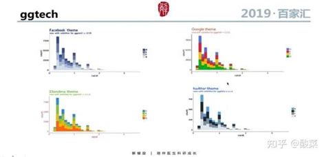 教你用r语言ggplot2包作出期刊编辑都想学的sci级插图！ 知乎