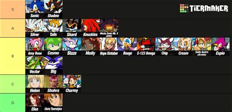 Sonic characters tier list by diolu2 on DeviantArt