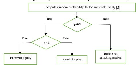 Figure 2 From Mri Brain Tumour Classification Using Whale Optimization Algorithm With Back