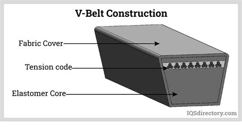 V Belt What Is It How Does It Work Types Of Uses 52 OFF