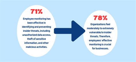 Employee Monitoring For Performance Review Monitask