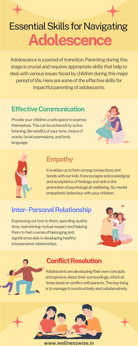 Essential Skills For Navigating Adolescence
