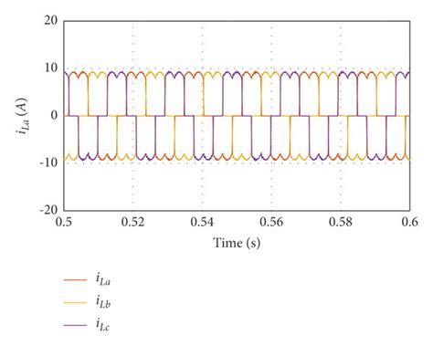 Active Filtering Along With Active Power Interjection Is Performed By