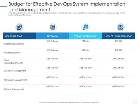 budget for effective devops system implementation and management devops