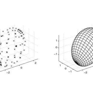 PDF An Algorithm For Fitting An Ellipsoid To Data