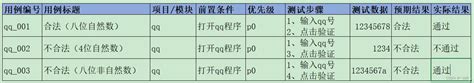 测试案例 等价类划分法 等价类编写模板 CSDN博客