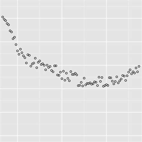 Plot Of Rmse For Each Round Of The Feature Elimination Algorithm It