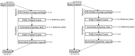 Remote Sensing Free Full Text A Hyperspectral Change Detection Hcd