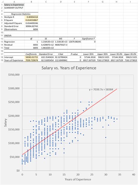 Dataanalytics Dataanalysis Dataviz Datavisualization