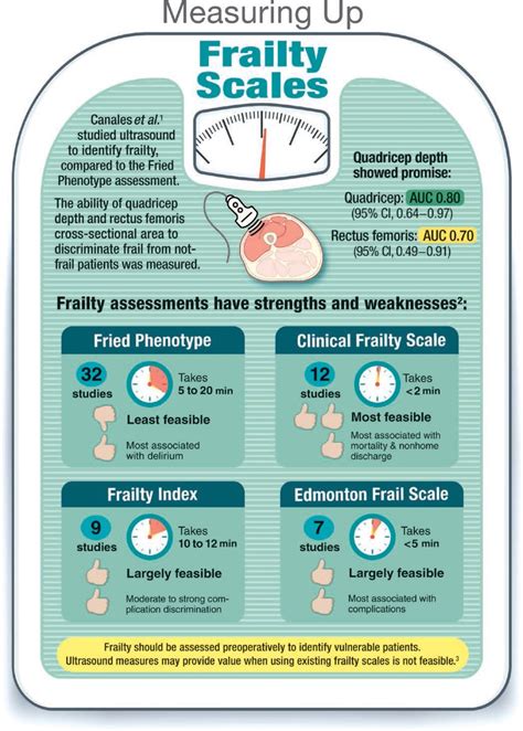 Anesthesia Info 💊💉 On Twitter Rt Anesthesiology Infographic In Anesthesiology Measuring