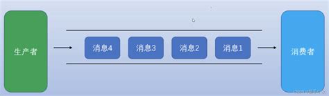 Kafka Kafka（消息队列） 简介游戏逆向游戏安全
