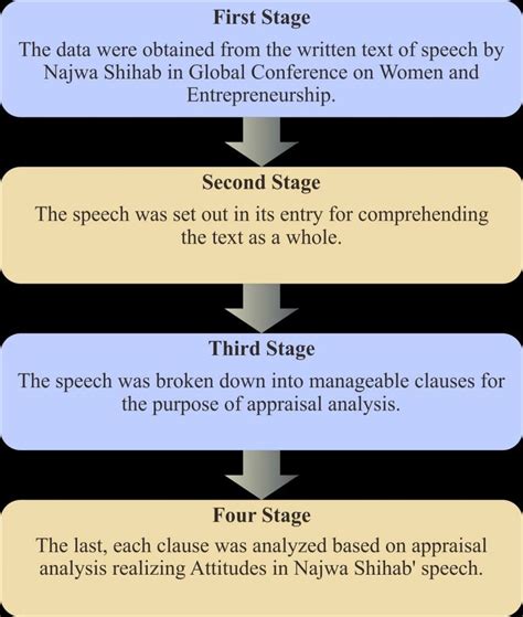 Steps Of Conducting The Research Download Scientific Diagram