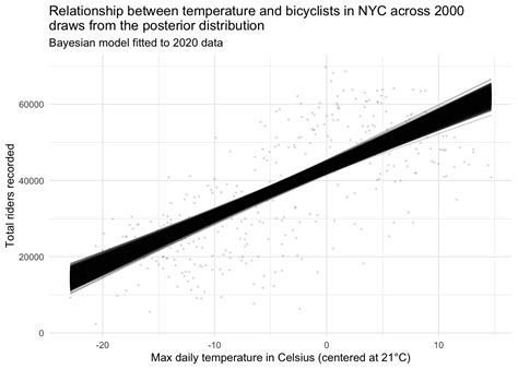 Quantifying Uncertainty In Linear Regression Models Foundations In